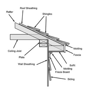 What's the best soffit material? Here's what to consider.
