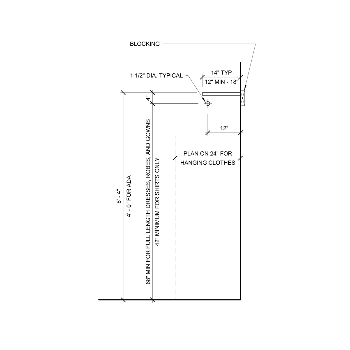 Your Design Guide for Walk-In Closets