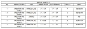 What is a Schedule on Construction Drawings?